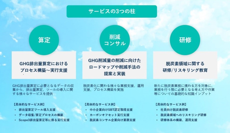 環境と経済の両立を目指して！「GHG排出量の可視化・削減計画の実行支援サービス」を開始 | Touch! PERSOL | パーソルグループ