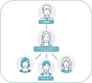 オンライン事務サポートサービス『Remote Tasker』が4月からスタート！ | Touch! PERSOL | パーソルグループ