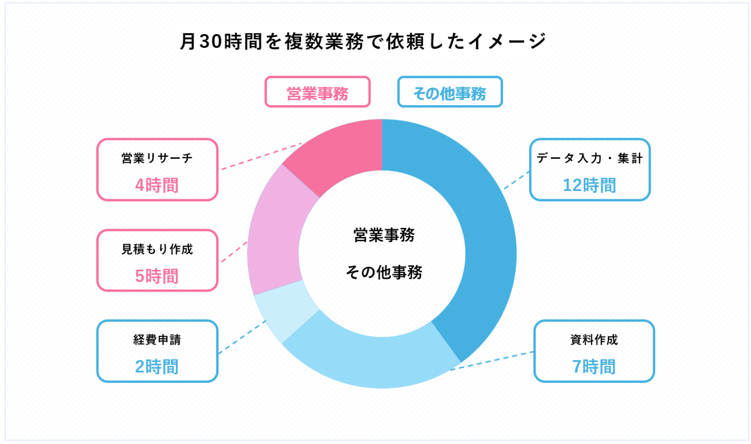 オンライン事務サポートサービス『Remote Tasker』が4月からスタート！ | Touch! PERSOL | パーソルグループ